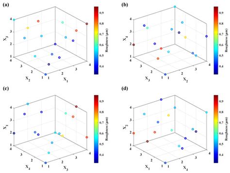 materials free full text optimization of forming parameters in incremental sheet forming of