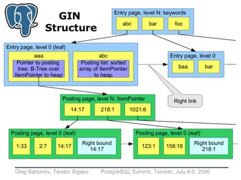 Jsonb Postgresql How To Store And Index Json Data