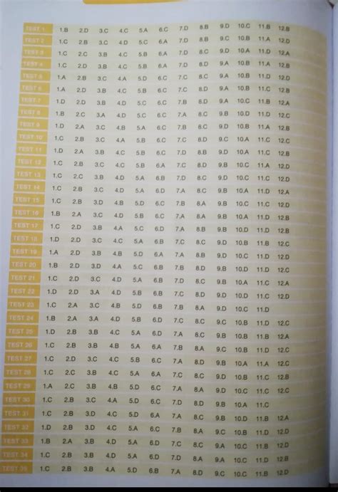 arkadaşlar hız yayınları 6 sınıf soru bankası matematik cevap anahtarı
