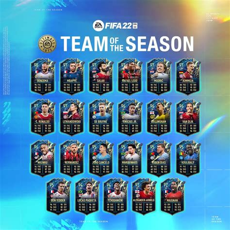 FUT 22 EAS Ultimate TOTS