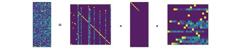 effective rank decomposition of linear maps