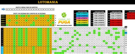 Planilha Lotomania Esquema Para Acertar Dezenas Fixas Canal Do Puga