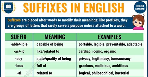 45 Common Suffixes With Suffix Definition And Examples ESL 53 OFF