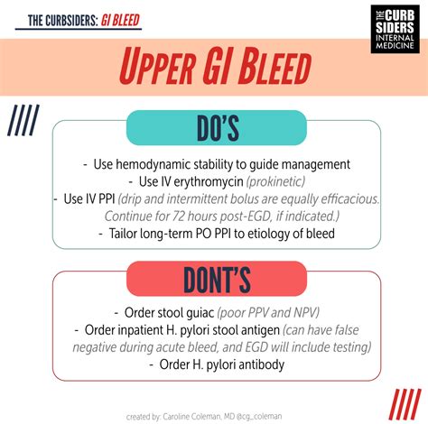 Gi Bleed With Dr Tanvi Dhere The Curbsiders