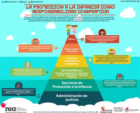Algebraico Anual Peave proteccion a la infancia y adolescencia extraño