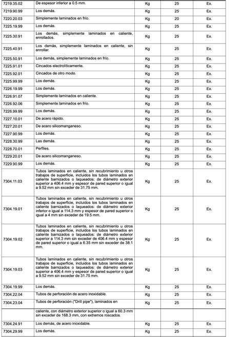 Se modifica Tarifa de la Ley de los Impuestos Generales de Importación