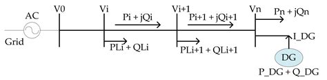 energies free full text integration of renewable based distributed generation for