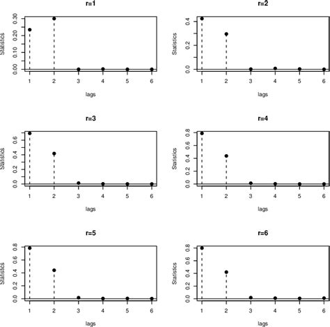 figure 2 from subsampling model selection in neural networks for nonlinear time series analysis