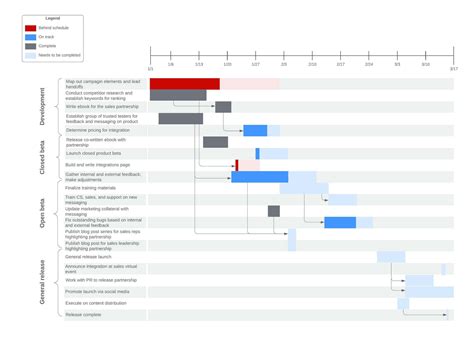 Diagramme De Gantt En Ligne Gratuit Lucidchart