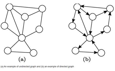 What Are Graph Neural Networks And How Do They Work