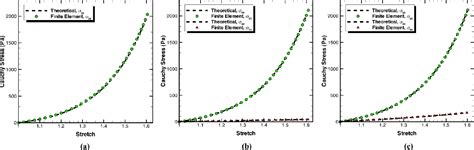 figure 2 from design and implementation of a numerical technique to inform anisotropic