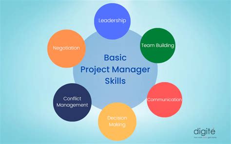 Project Manager Images