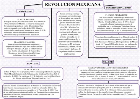 Cuadros Sin Pticos De La Revoluci N Mexicana Descargar