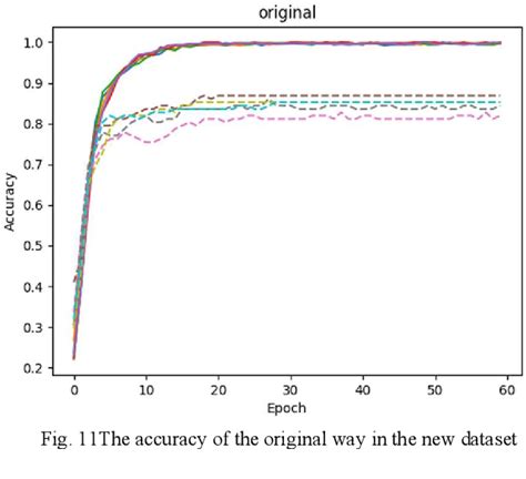 figure 1 from batik classification using convolutional neural network with data improvements