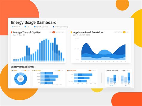 Energy Usage Dashboard By Jochen Hsia Energy Usage Energy Dashboard