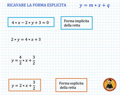 La Retta Nel Sistema Cartesiano Andrea Il Matematico