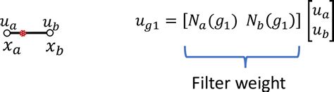 figure 3 from a deep learning framework for solving hyperbolic partial differential equations