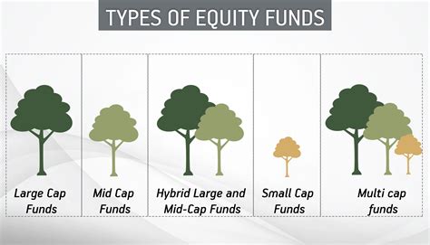 Equity Funds 101 Types Of Equity Funds And Their Benefits For Investors