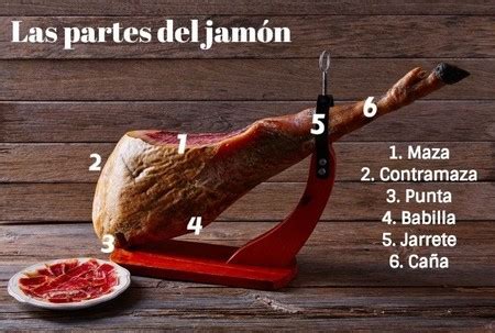 Cortar el jamón en casa como un profesional todo lo que debes saber