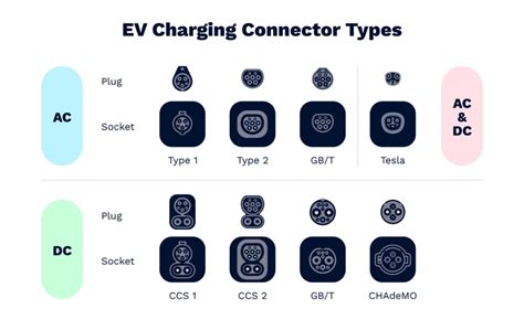 A Guide To Ev Charging Cables And Charger Plugs Knowhow