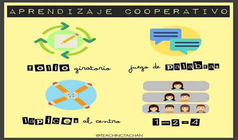 4 sencillas técnicas cooperativos para implementar en clase