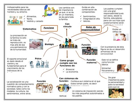 Arriba 57 Imagen Mapa Mental De Tipos De Familia Abzlocal Mx