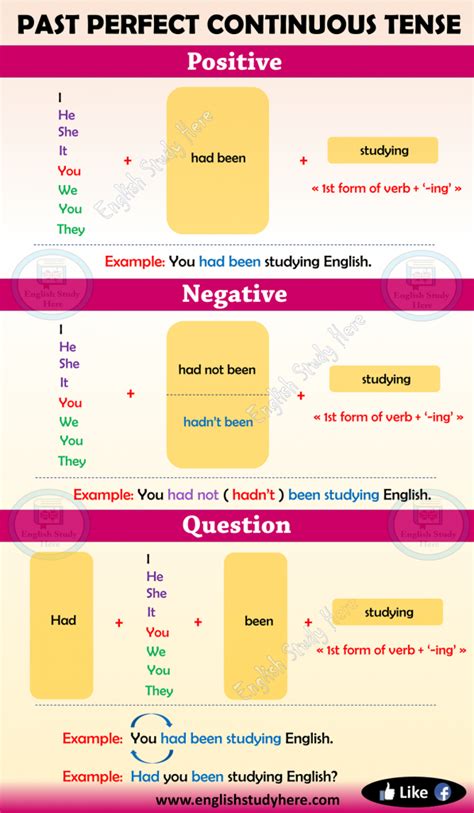 100 Sentences Of Present Perfect Tense Examples Of Present Perfect