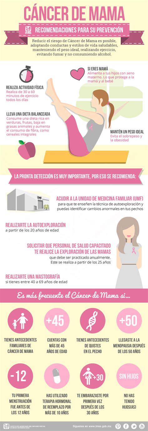 Recomendaciones para la Prevención del Cáncer de Mama
