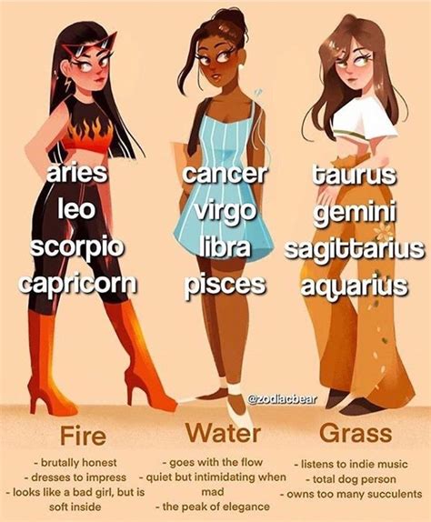 Scorpio Meme Zodiac Signs Funny Zodiac Sign Fashion Zodiac Signs Chart