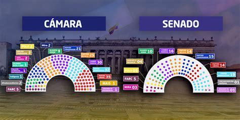 Este es el mapa político para el próximo Congreso de la República Canal 1