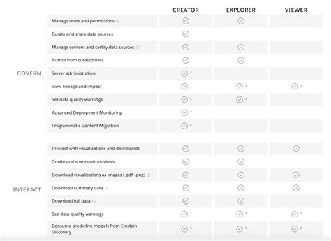 Power Bi Vs Tableau The Ultimate Comparison Guide For 2024 Blog