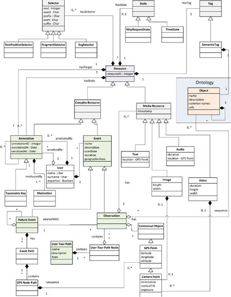20 Conceptual Model Of Uml PhilipUsman