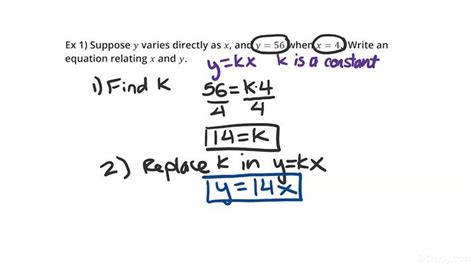How To Write A Direct Variation Equation Algebra Study