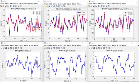 bp神经网络回归预测 多输出预测（同时预测多个输出） matlab代码实现 bp网络预测的输出层 csdn博客
