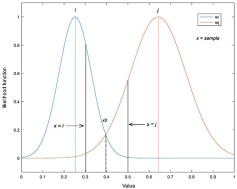 symmetry free full text supervised machine learning based detection of concrete efflorescence