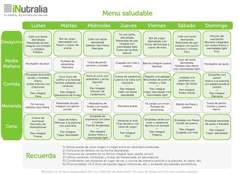 Menu Semanal Saludable Buscar Con Google M S Veggie Meal Plan