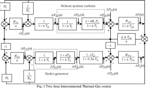 figure 1 from design of intelligent controller for load frequency control of multi area