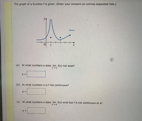 solved the graph of a function f is given enter your