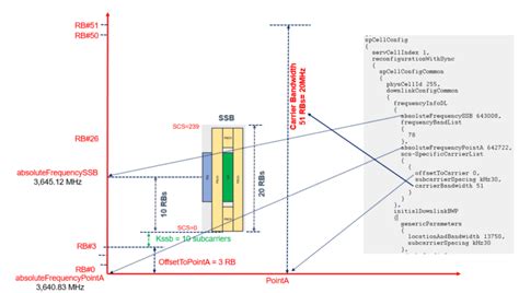 5g nr ssb positioning time and frequency resources techplayon