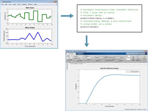 features system identification toolbox matlab
