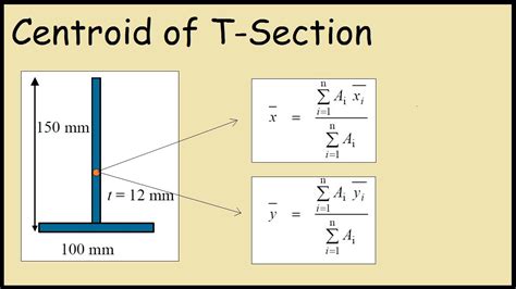 Centroid Of T Section Inverted YouTube