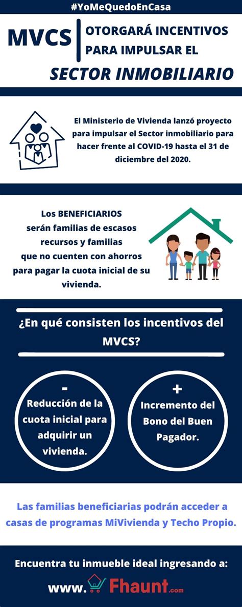 Ministerio de Vivienda construcción y saneamiento de Perú otorgará