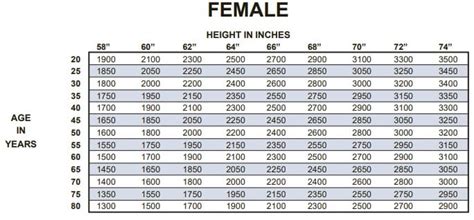 Incentive Spirometer Chart Male