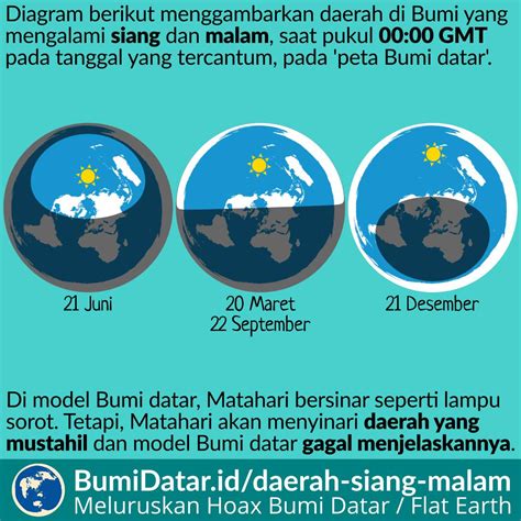 Daerah Siang Dan Malam Pada Bumi Datar Bumidatar Id