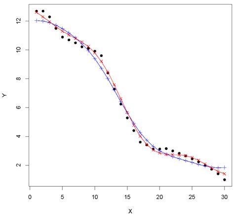 support vector regression flowchart
