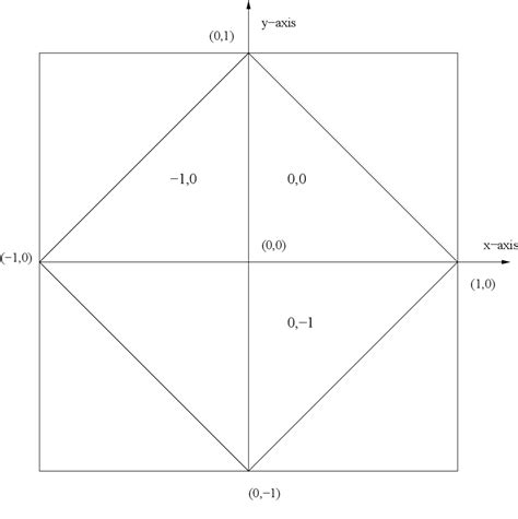 figure 3 from application of modal filtering to a spectral difference method semantic scholar