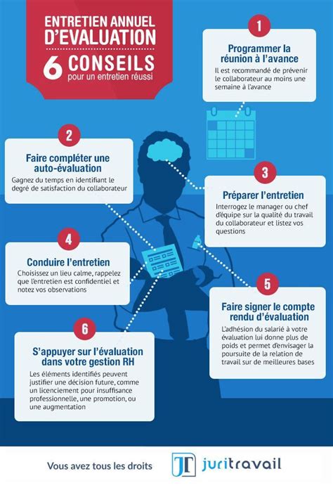 Entretien annuel d évaluation 6 conseils pour le mener efficacement