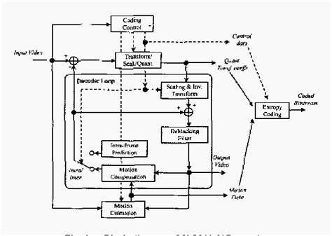 figure 2 from an efficient deblocking filter architecture with 2 dimensional parallel memory for