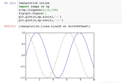python数据处理 三 matplotlib数据可视化 ovnh csdn博客