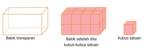 Mengukur Volume Dengan Kubus Satuan Gurune Net